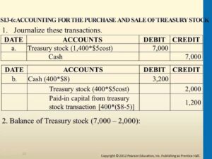 Treasure Stock Accounting | Cost Method and Constructive Retirement ...