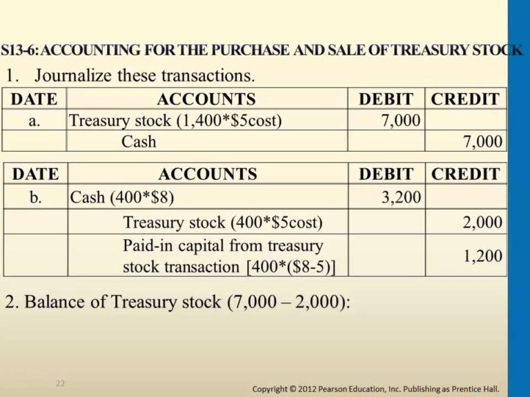 Treasure Stock Accounting | Cost Method and Constructive Retirement ...